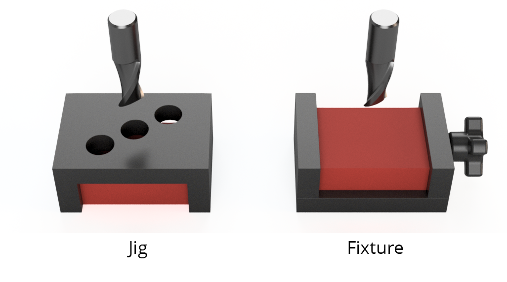 Leveraging the Power of 3D Printing for Jigs and Fixtures | Forge Labs ...